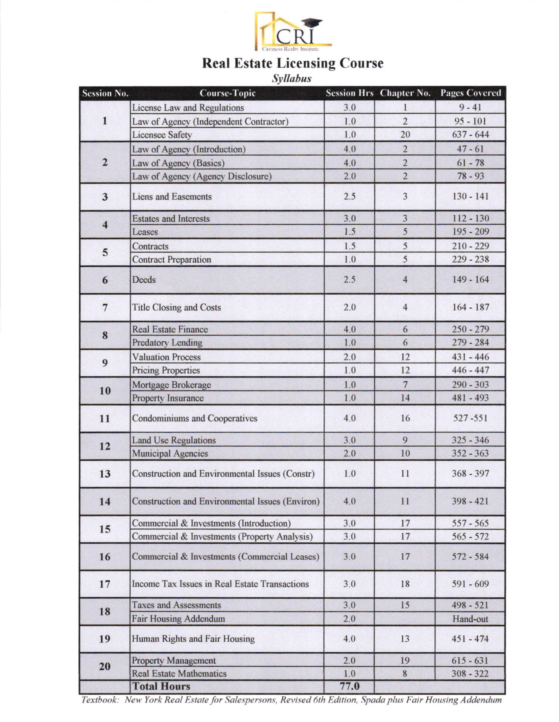 Real Estate Salesperson Pre-licensing Course Options – Caviness Realty ...